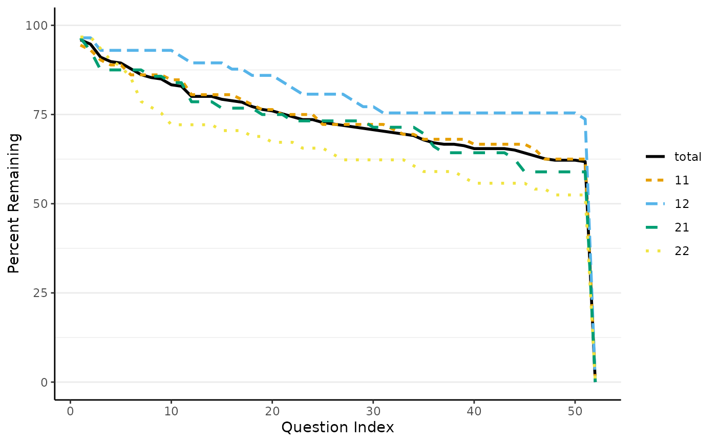 Interactive Dropout Analysis on the R Console • dropR